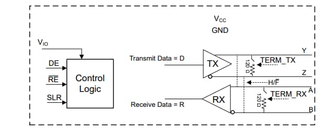 THVD1424 RS-485 Transceiver - TI | Mouser